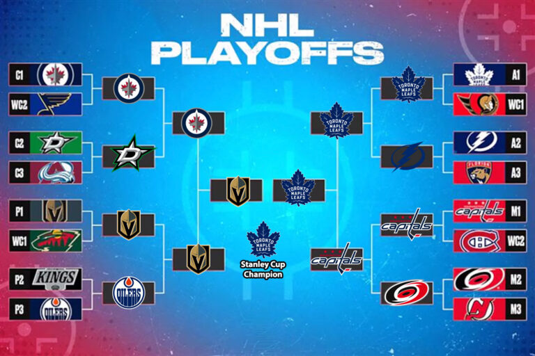 2025 Stanley Cup Playoffs First Round Matchups Schedule Predictions